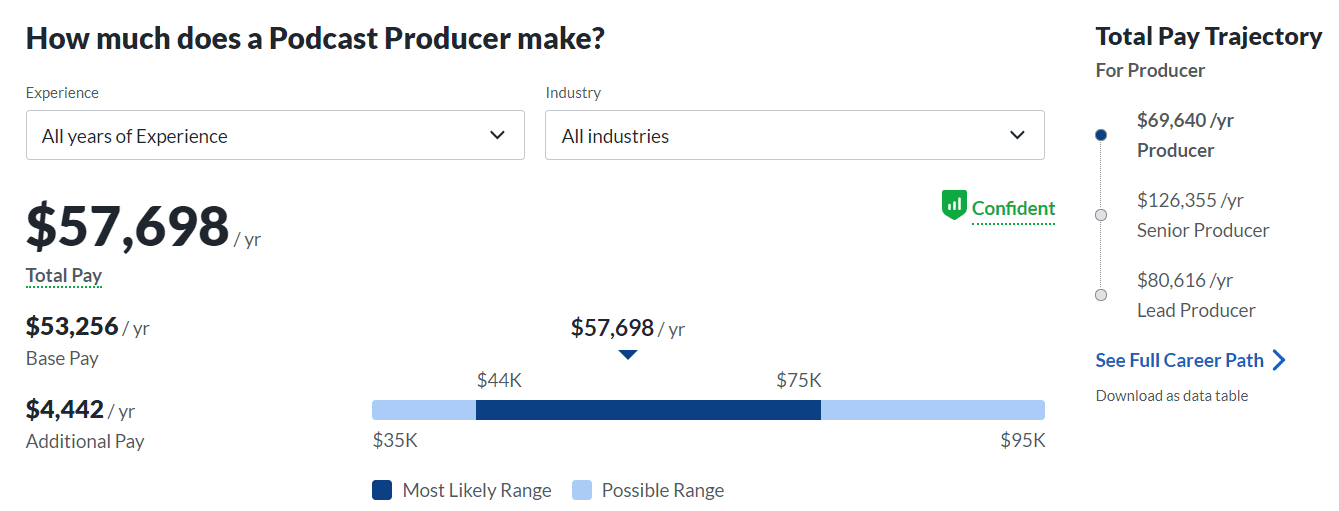 Podcast Producer Job Description and Template | Cleanvoice AI