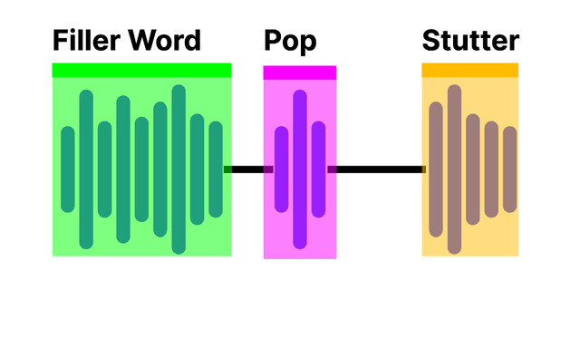 Filler Words Remover | Cleanvoice AI