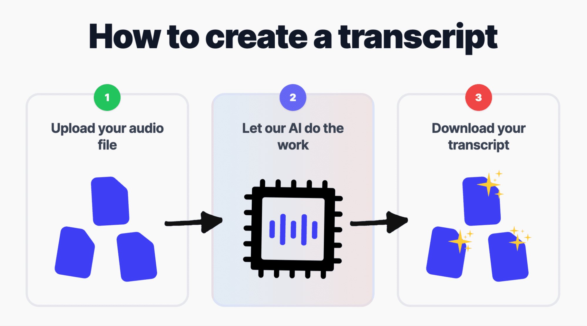 How to Create Great Podcast Transcripts: A-Z Guide + Examples ...