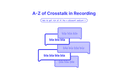 What is Crosstalk and How to Prevent It? - Types + Best Methods ...