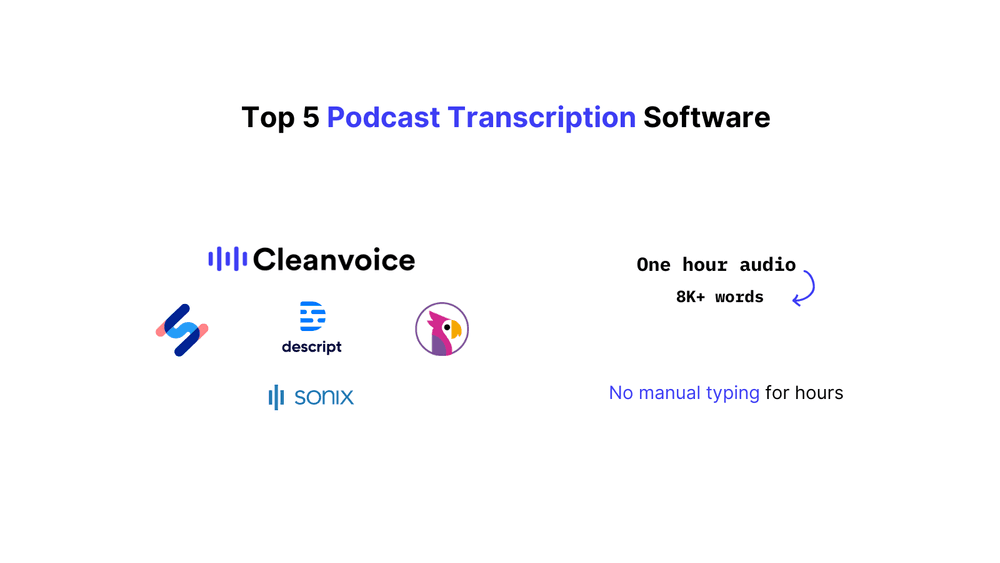 How to Create Great Podcast Transcripts: A-Z Guide + Examples ...