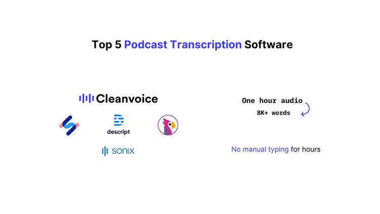 How to Create Great Podcast Transcripts: A-Z Guide + Examples ...
